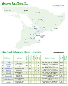 Free Bike Trail Reference Chart - Ontario Bike Trails